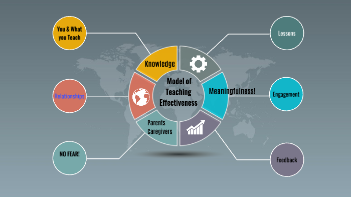 Best Practices by gary stiler on Prezi