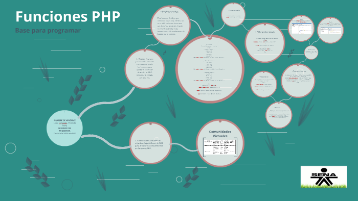 Funciones PHP by on Prezi