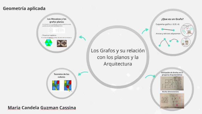 Los Grafos y su relacion con los planos y la Arquitectura by Cande Guzman on Prezi