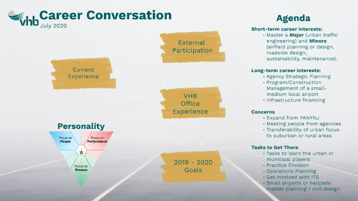 Career Conversation July 2020 - Short by Jonathan Schneider on Prezi