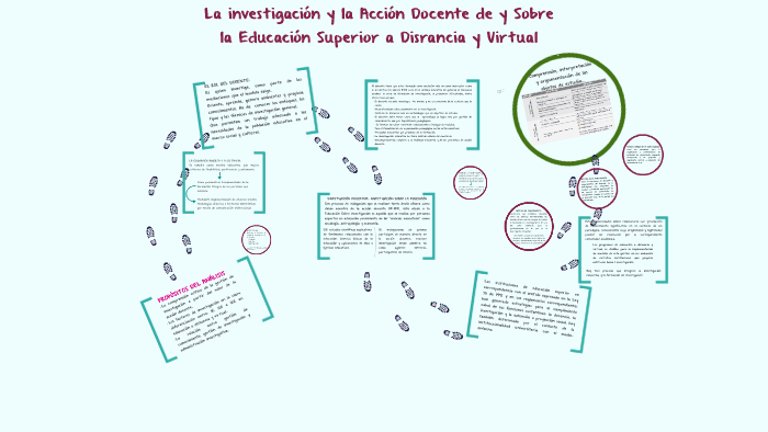 La investigación y la Acción Docente de y Sobre la Educación by Génesis ...