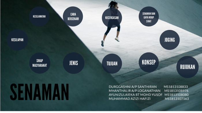 Senaman by durgga san on Prezi