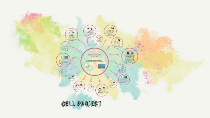 Cell amusement park by Jason Shim on Prezi