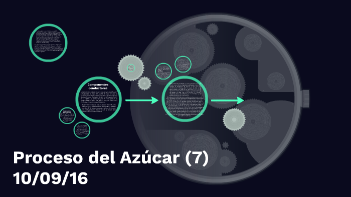 Proceso del azúcar (7) 10/09/16 by Allan Maldonado on Prezi