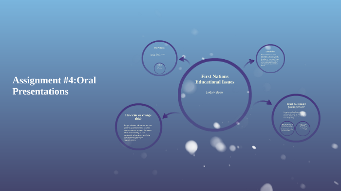 First Nations Educational Issues by Jaida Nelson on Prezi