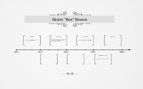 Henry "Box" Brown Timeline by Brandon Stanley on Prezi
