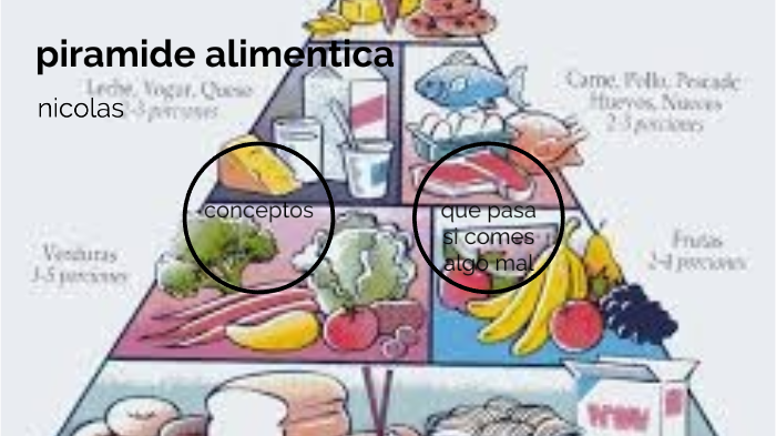 piramide alimenticia by nuiibi hnvb on Prezi