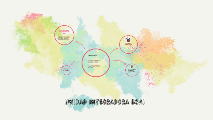 UNIDAD INTEGRADORA BGAI by Alexandra Vinaja on Prezi