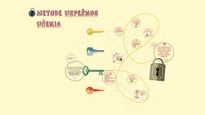 METODE USPEŠNOG UČENJA by Sofija Višnjić on Prezi