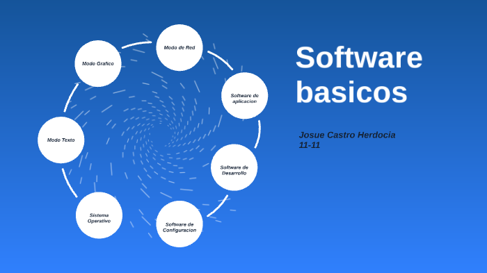 Software basicos by josue castro h on Prezi