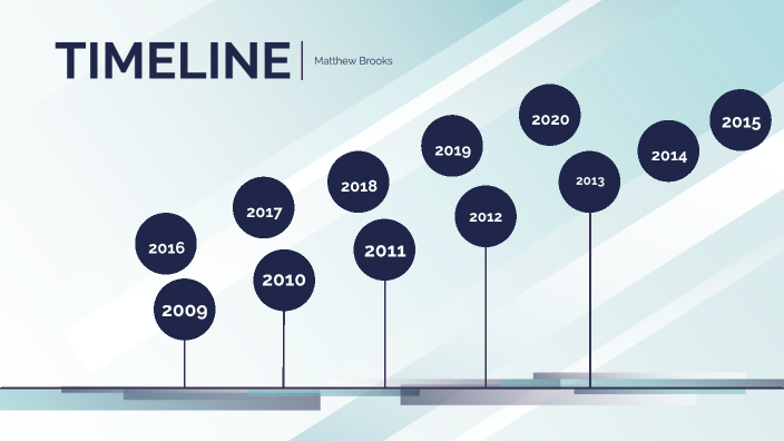 Matthew Timeline by Matthew Brooks on Prezi