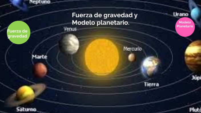 Fuerza de gravedad y Modelo planetario. by NATHALIE REY on Prezi