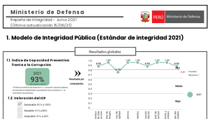 Reporte de Integridad - MINDEF v2 by Eloy Munive on Prezi Design