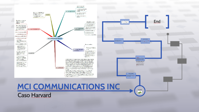 MCI COMMUNICATIONS INC by Yady Avila on Prezi