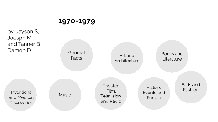 decades project 1970s by jayson stead on Prezi