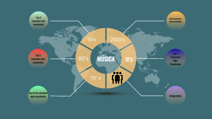Musica en el Mundo by Fabrizzio Carvajal on Prezi