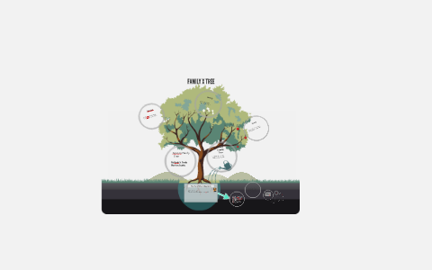 FAMILY X TREE by Alonzo Evans on Prezi