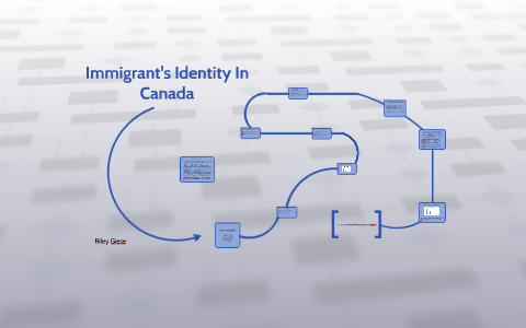 Societal Integration of Immigrants, and Canadian Identity. by FKRS 2150 ...