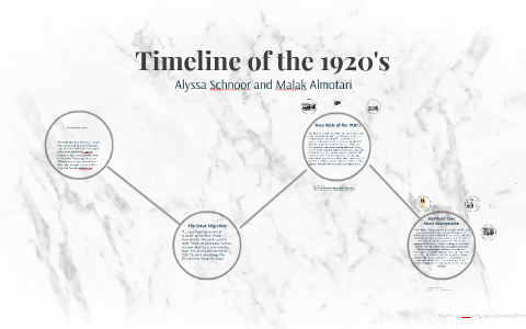 Timeline of the 1920's by Alyssa Schnoor on Prezi