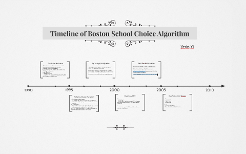 Timeline of Boston School Choice Algorithm by yerin yi on Prezi