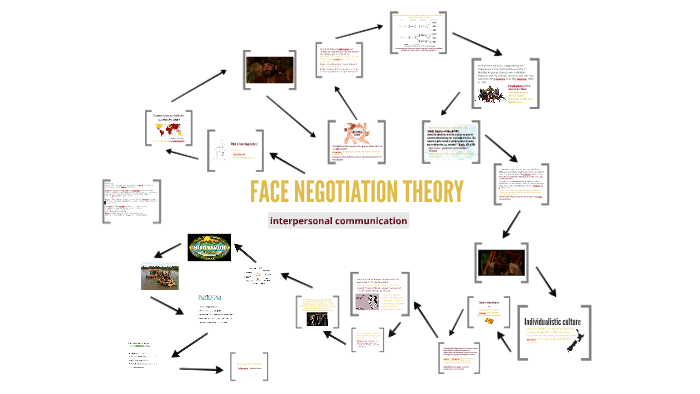 Face Negotiation Theory by Seryna Veng on Prezi