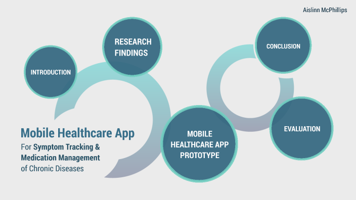 MiCare mHealth App by Aislinn Mc Phillips on Prezi