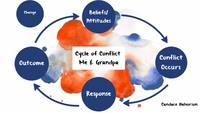 Cycle of Conflict by Candace Halvorson on Prezi