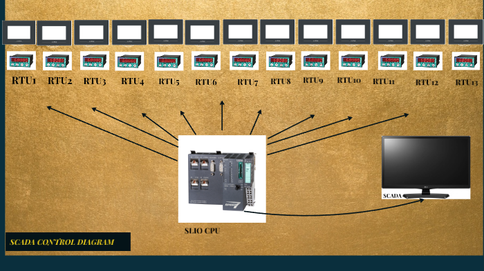 سايبس by INOVA EGYPT on Prezi
