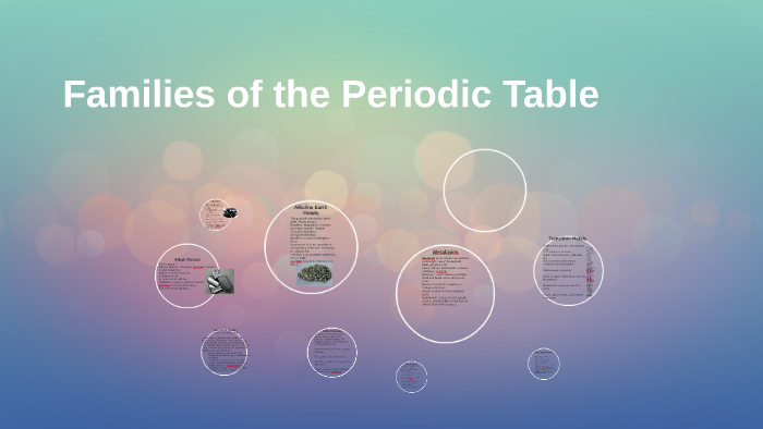 Families of the periodic table by Mason Pawloski on Prezi