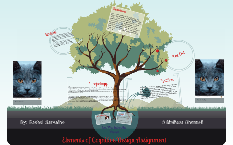 Not Wanted on the Voyage Assignment by Rachel Carvalho on Prezi