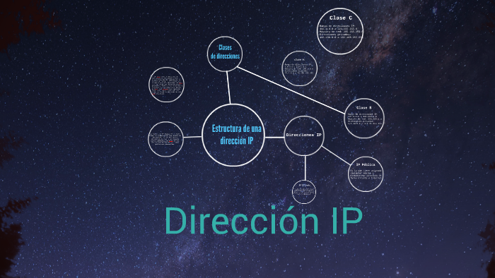 Estructura de una dirección IP by anyelina lopez cota on Prezi