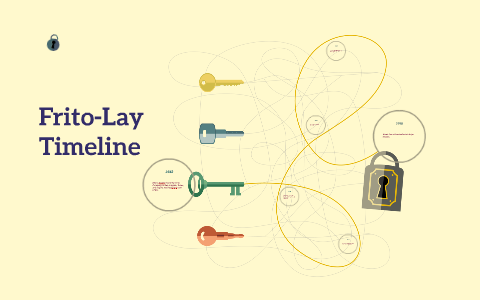 Frito-Lay Timeline by Jazlyn Barrett on Prezi