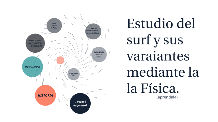 Estudio del surf y sus variantes mediante la física by lucas fuentes ...