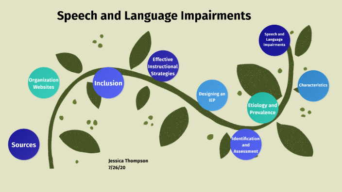 Disabilities Project - Speech and Language Impairments by Jessica ...
