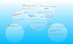 Bus/Gov by Teresa Samek on Prezi