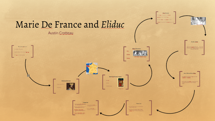 Marie De France and Eliduc by on Prezi