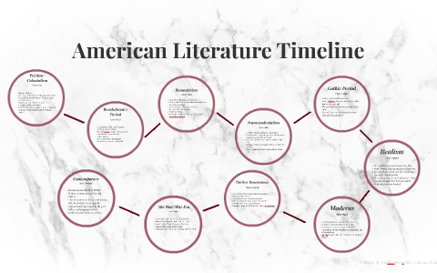 American Literature Timeline by Jarrod McQuivey on Prezi