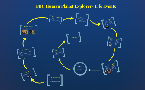 BBC Human Planet Explorer- Life Events by Avneet Sandhar on Prezi
