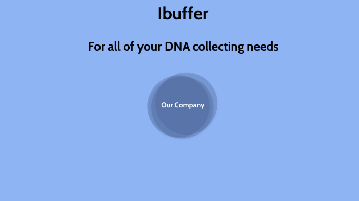 Buffer Presentation by Christopher Lopez-Villafuerte on Prezi