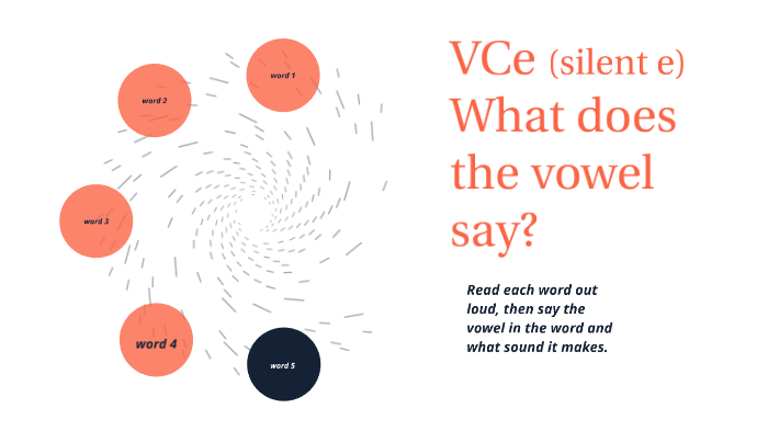VCe Words - What does the vowel say in this word? by Danielle ...