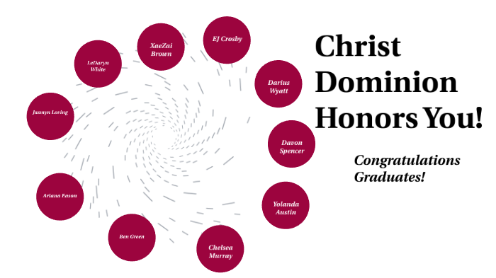 Honoring Our Graduates by Fontella Jones on Prezi