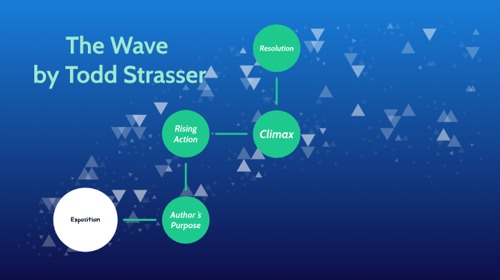 The Wave by Todd Strasser by itzel martinez on Prezi Next