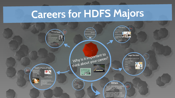 Careers for HDFS Majors by Amy Quinn on Prezi