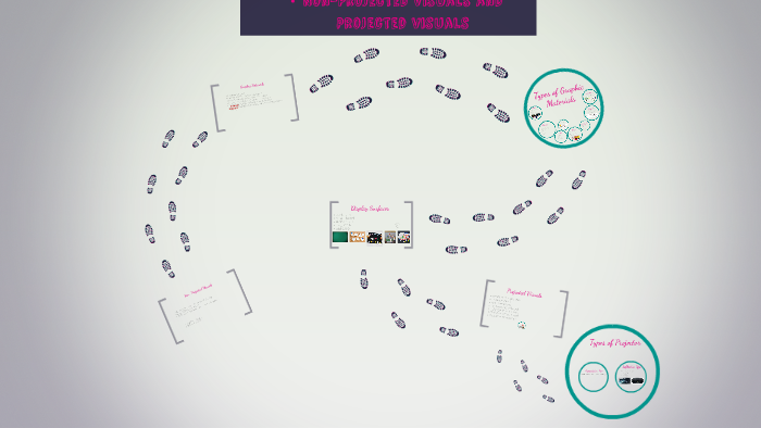 Non-Projected Visuals and projected Visuals by Jennylyn Napili on Prezi