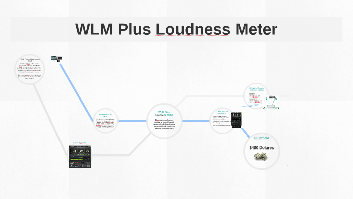 WLM Plus Loudness Meter by Gabriel A. Loyola Bardelli on Prezi