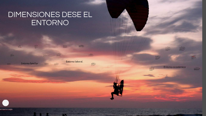 DIMENSIONES DESE EL ENTORNO by Willyan Mora Castillo on Prezi