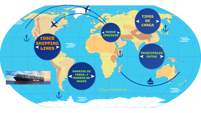 LÍNEAS NAVIERAS by Milton Ramiro Alcaciega on Prezi