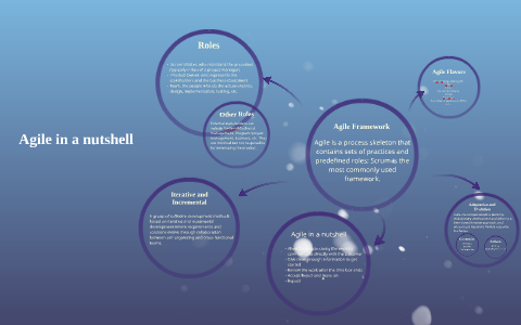 Agile in a nutshell by Ingrid Sutherland on Prezi