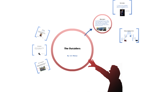 The Outsiders Presentation by John S on Prezi