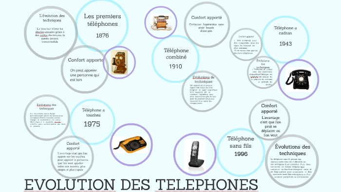 L'evolution des téléphones dans le temps by Eva Azerty on Prezi